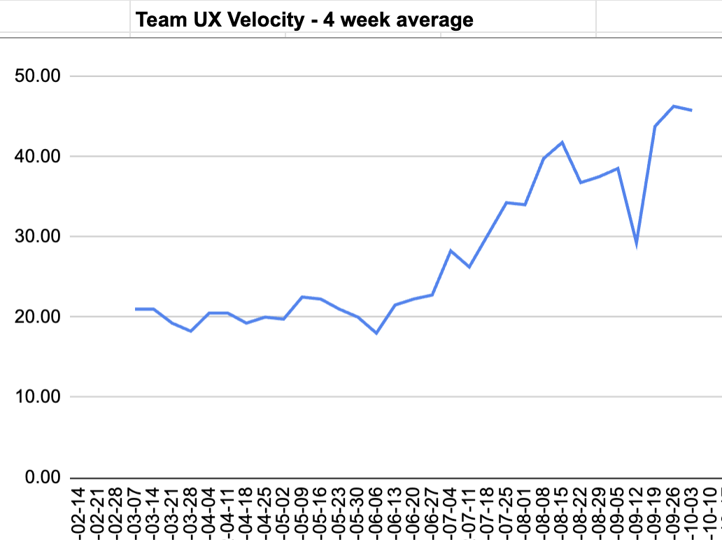 Moneyball for Software Teams – An Imperfect Heuristic for Quantifying ...